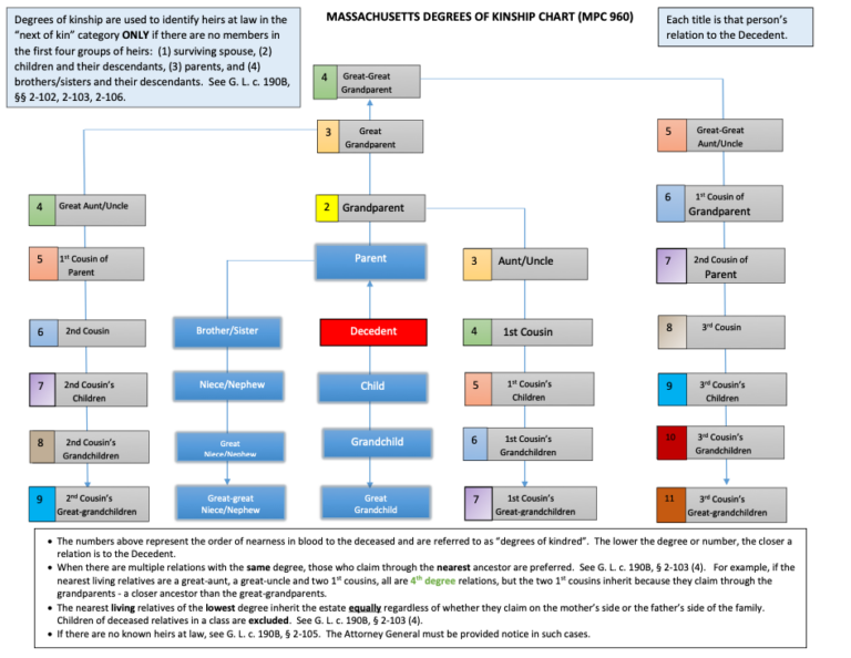 What Happens When You Die Without a Will in New Hampshire? - Zuccaro ...